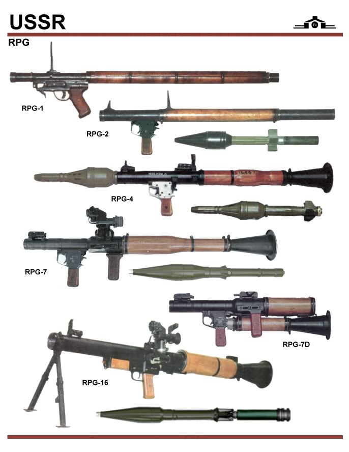 Cold War Weapons