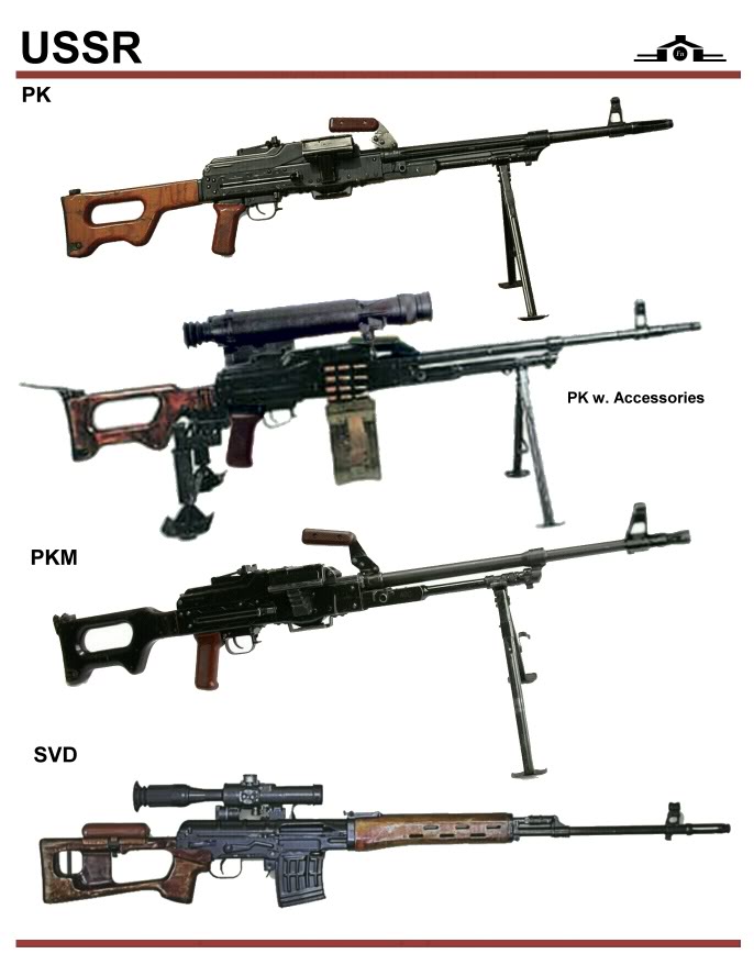 Cold War Weapons
